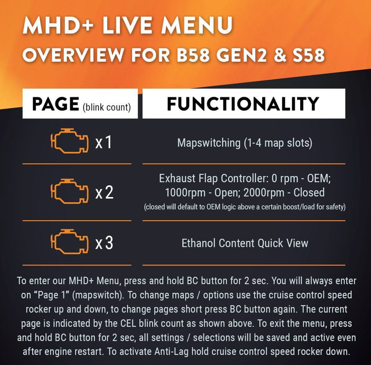 Femto MHD PLUS + Patch Bm3 – Euro Performance Center